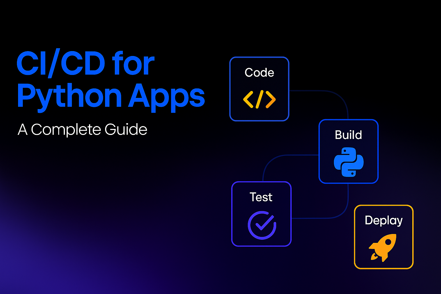 How to Build a Python CI/CD Pipeline (2025 Guide)